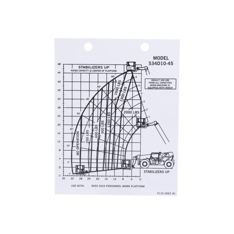 JLG Part # 91353063 - CAPACITY CHART