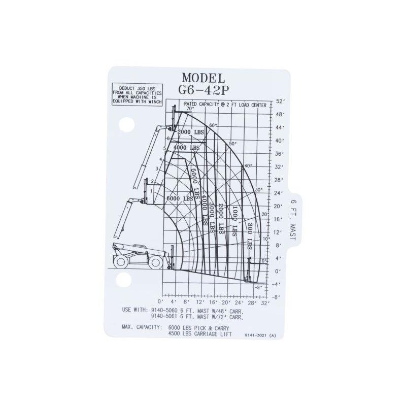 JLG Part # 91413021 - MAST CAP. CHART